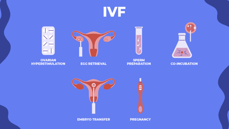 A Guide to Choosing Between IUI and IVF at Fertility Centers